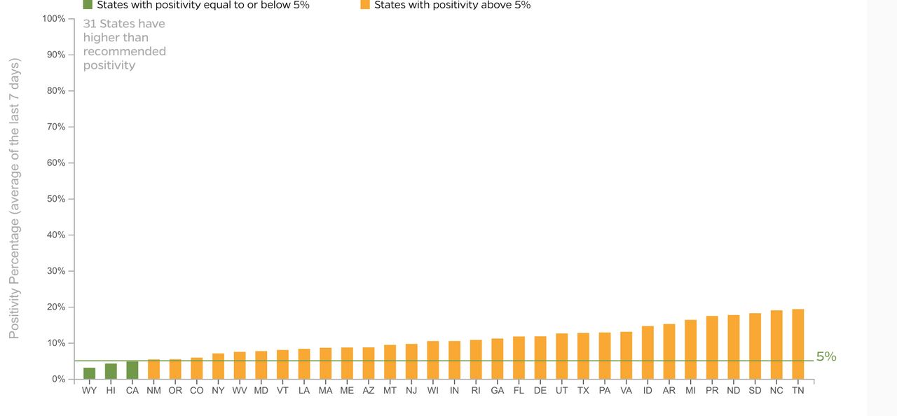 Testing - Johns Hopkins Coronavirus Resource Center