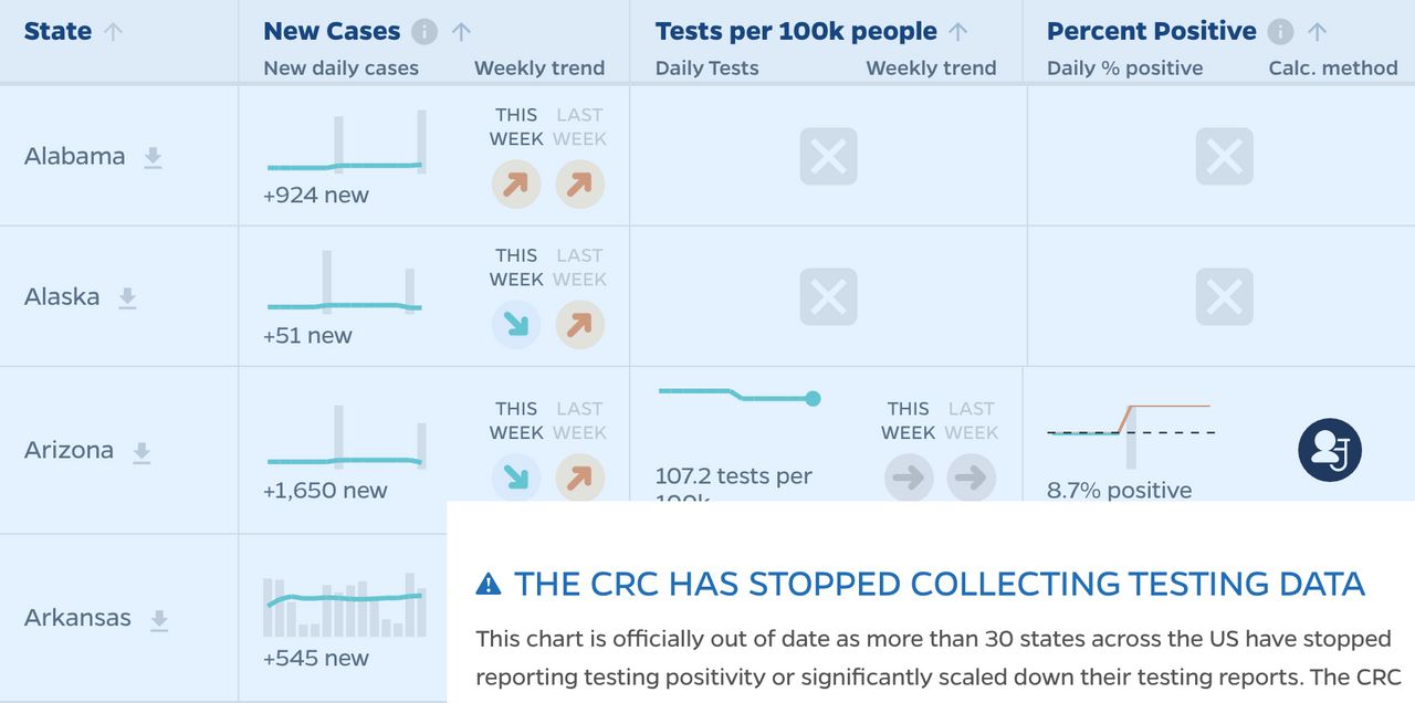 Testing - Johns Hopkins Coronavirus Resource Center